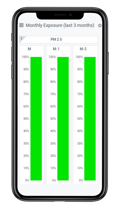 Why meo? - meo air analytics
