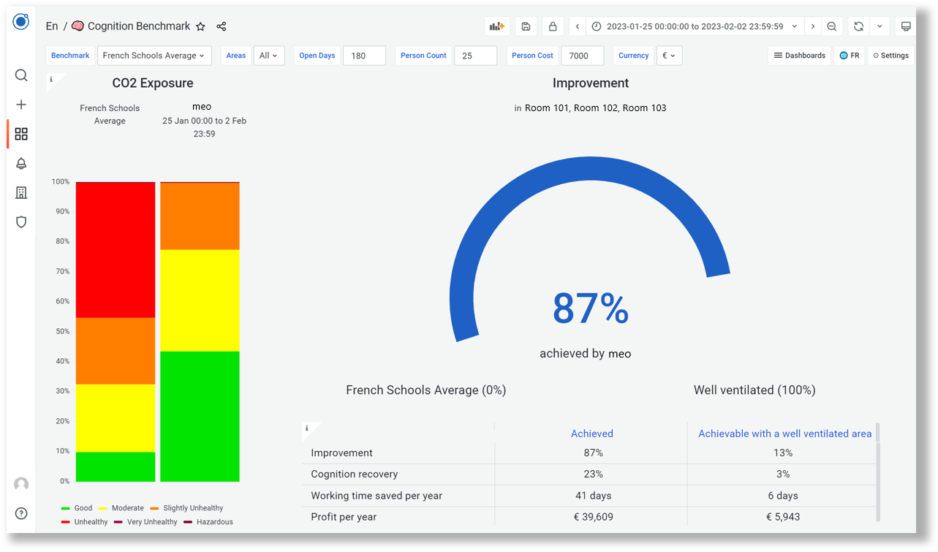 Why meo? - meo air analytics