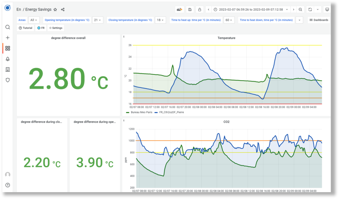 meo air analytics - Energy efficiency & human performance thanks to air ...