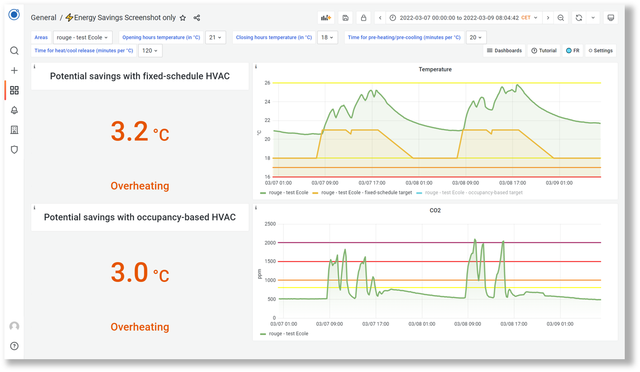 Why meo? - meo air analytics