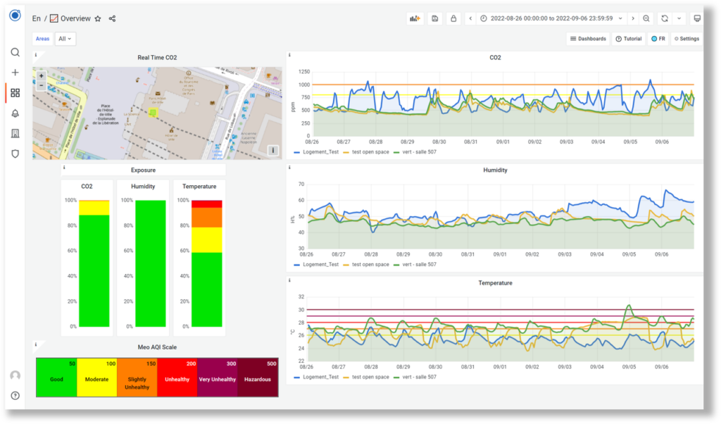 Why meo? - meo air analytics