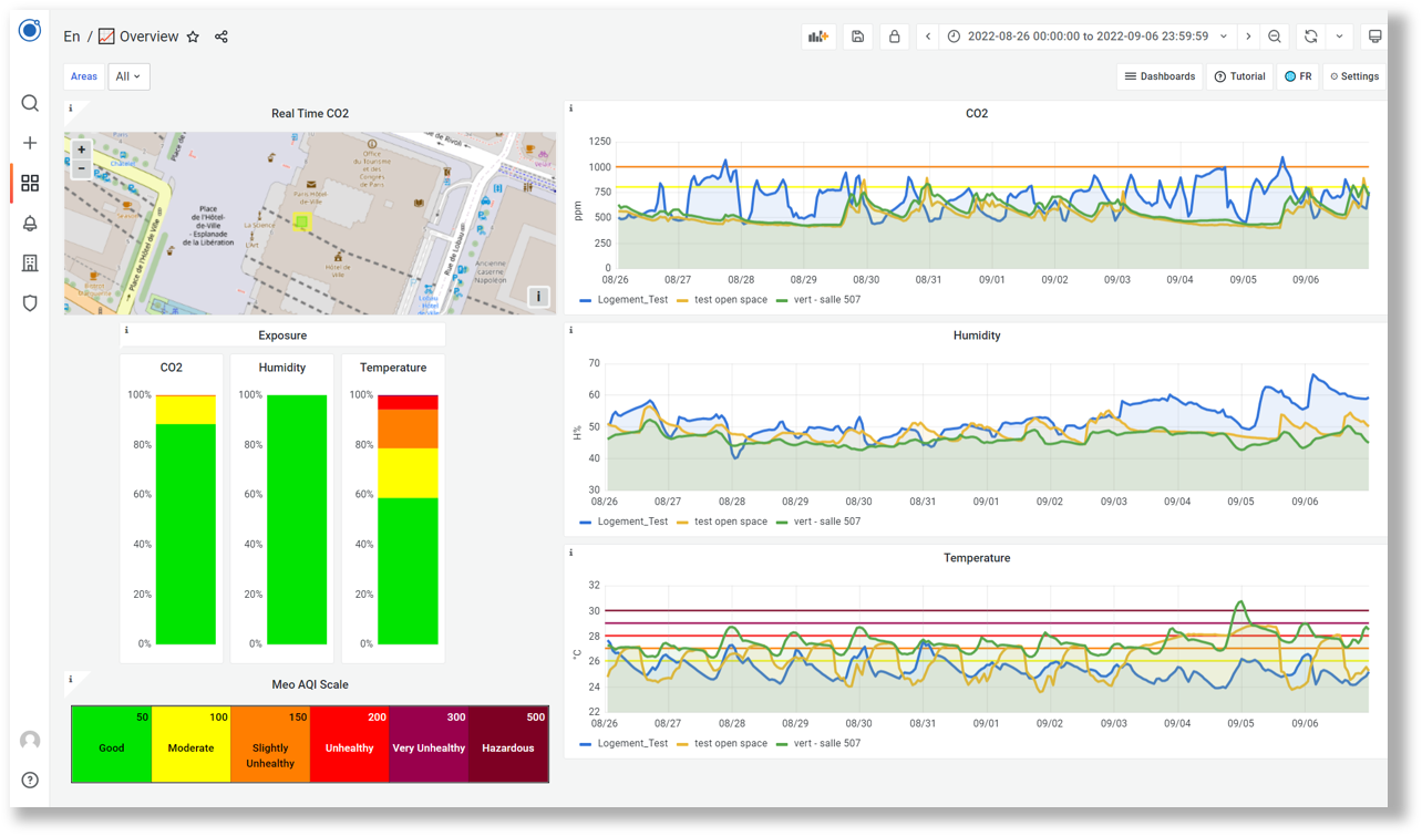 Why meo? - meo air analytics